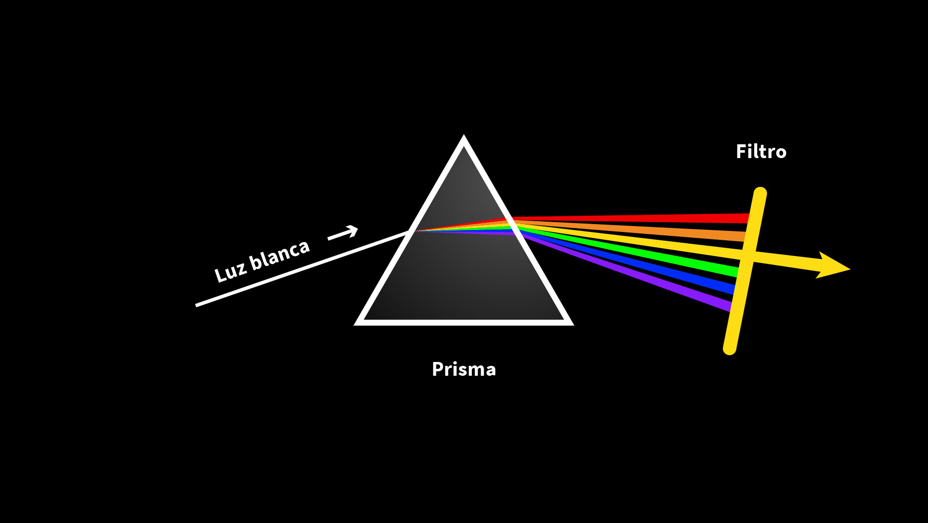 Rubin Prism Graphic | NOIRLab