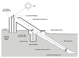 Solar Diagram | NOIRLab
