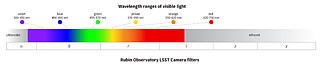 Wavelength ranges of visible light | NOIRLab