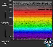 NEID Spectrum | NOIRLab
