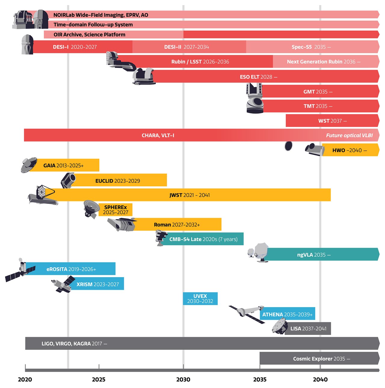 Astronomy Resources Path | NOIRLab