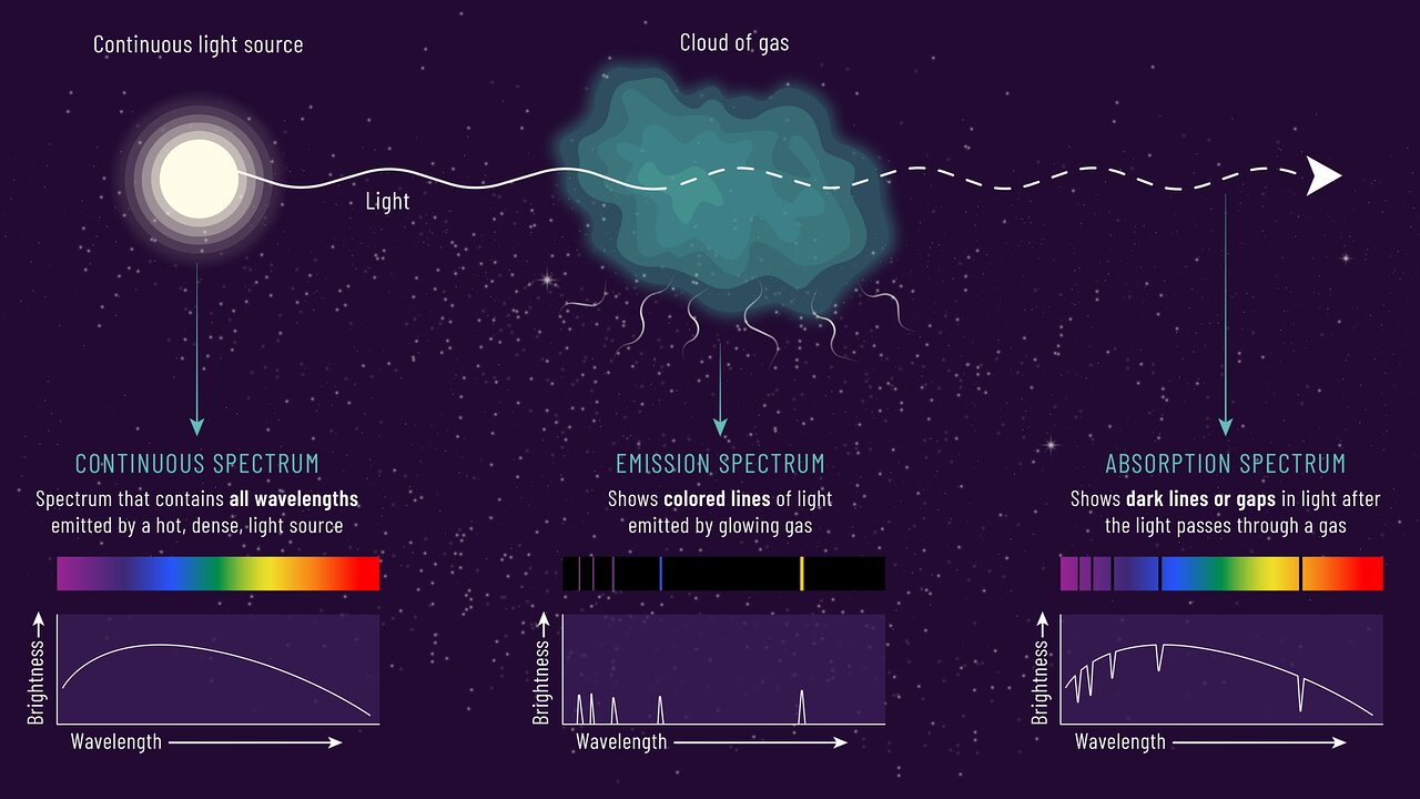 Using Spectra to Determine Gas Properties | NOIRLab