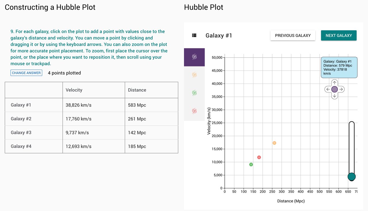 In NSF–DOE Vera C. Rubin Observatory’s online investigation, Expanding ...