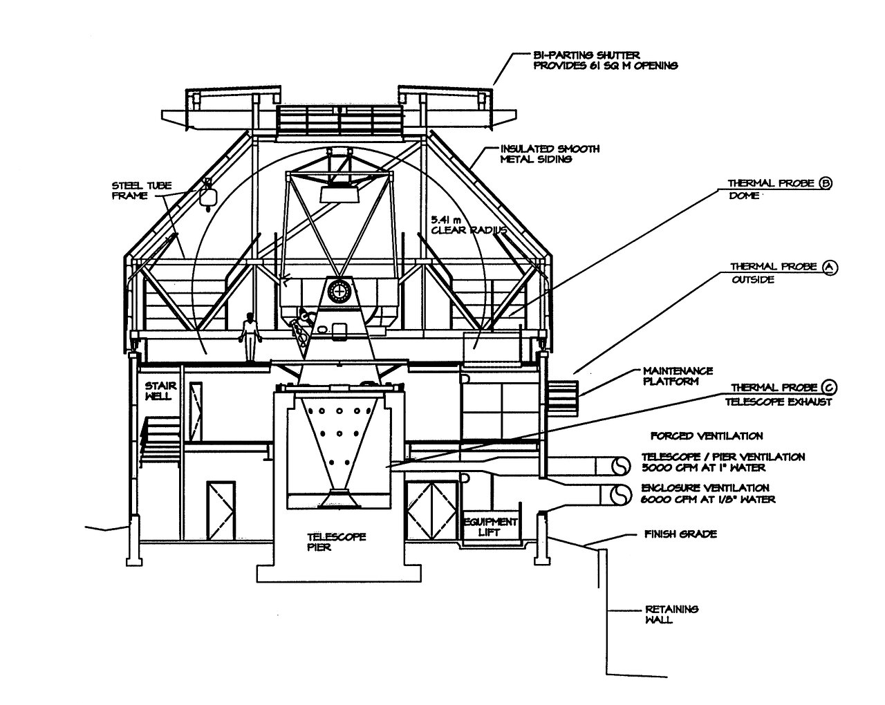 Schematic of WIYN telescope and building | NOIRLab