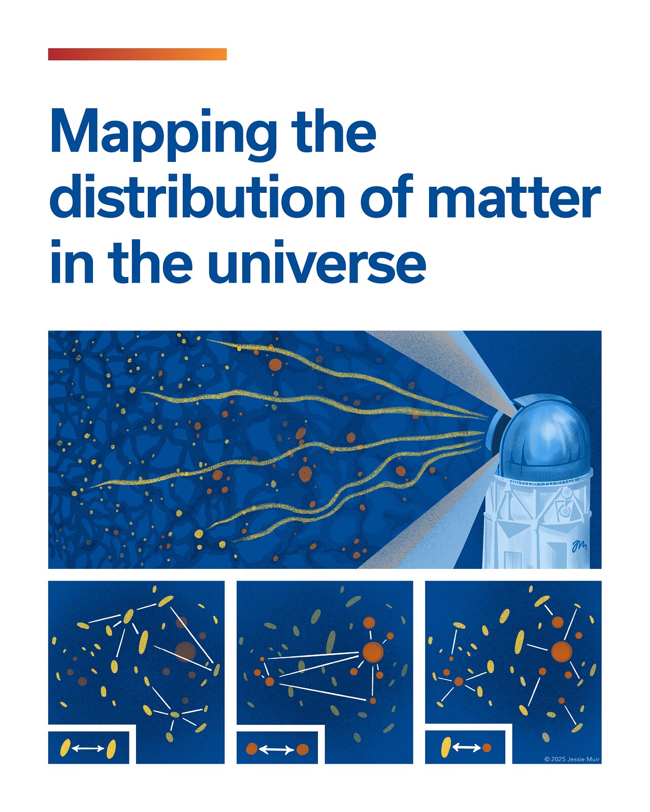 Mapping matter distribution (vertical) | NOIRLab