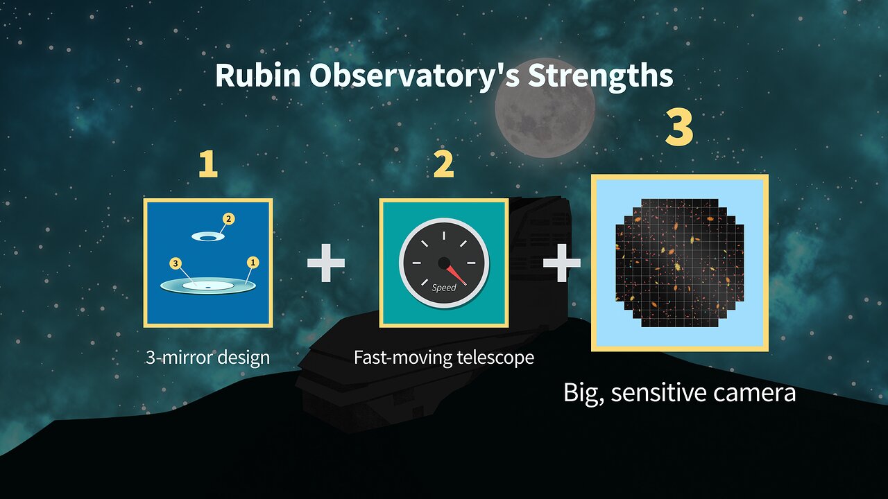 Rubin Strengths Graphic 3 | NOIRLab