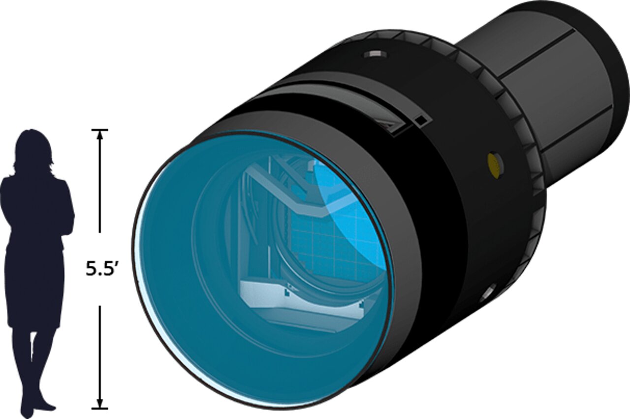 LSST Camera Size | NOIRLab