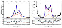 Double Peak Profiles | NOIRLab