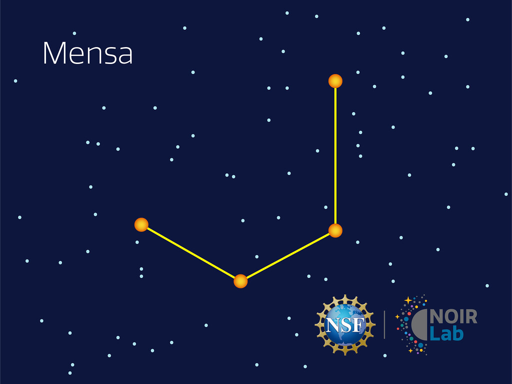 Mensa | NOIRLab
