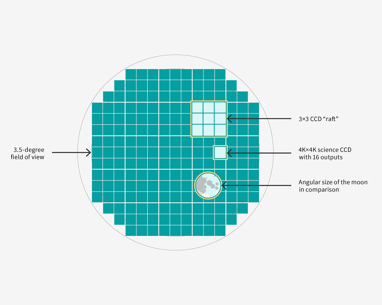 LSST Camera Focal Plane Diagram | NOIRLab